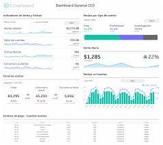 Analítica web: Dashboards – Apuntes de Marketing Digital